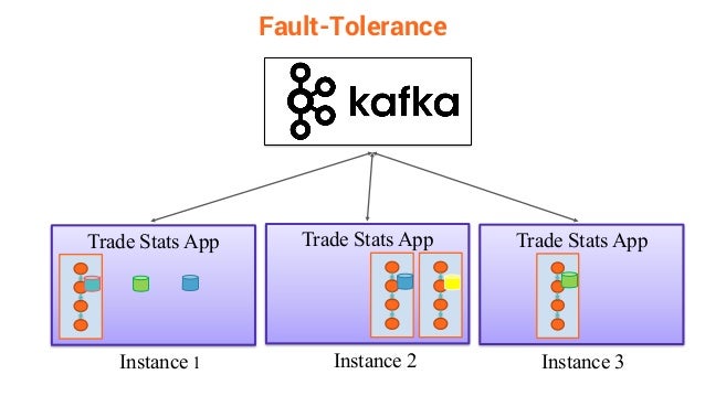 Deploying Kafka Streams Applications With Docker And