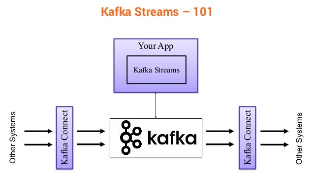 Deploying Kafka Streams Applications With Docker And