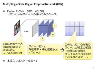 "Scale Aware Face Detection"と"Finding Tiny Faces" (CVPR'17) の解説 | PPT
