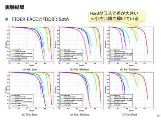 "Scale Aware Face Detection"と"Finding Tiny Faces" (CVPR'17) の解説 | PPT