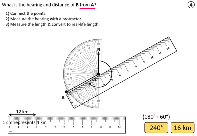 Scale-Drawings-Bearings-Demonstration.pptx | Desktop Publishing ...