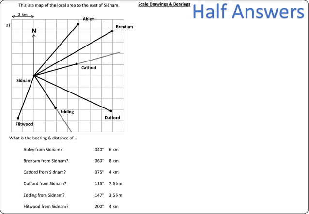 Scale-Drawings-Bearings-Demonstration.pptx | Desktop Publishing ...