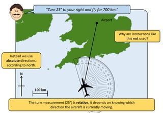 Scale-Drawings-Bearings-Demonstration.pptx