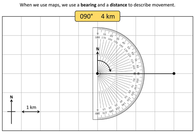 Scale-Drawings-Bearings-Demonstration.pptx | Desktop Publishing ...