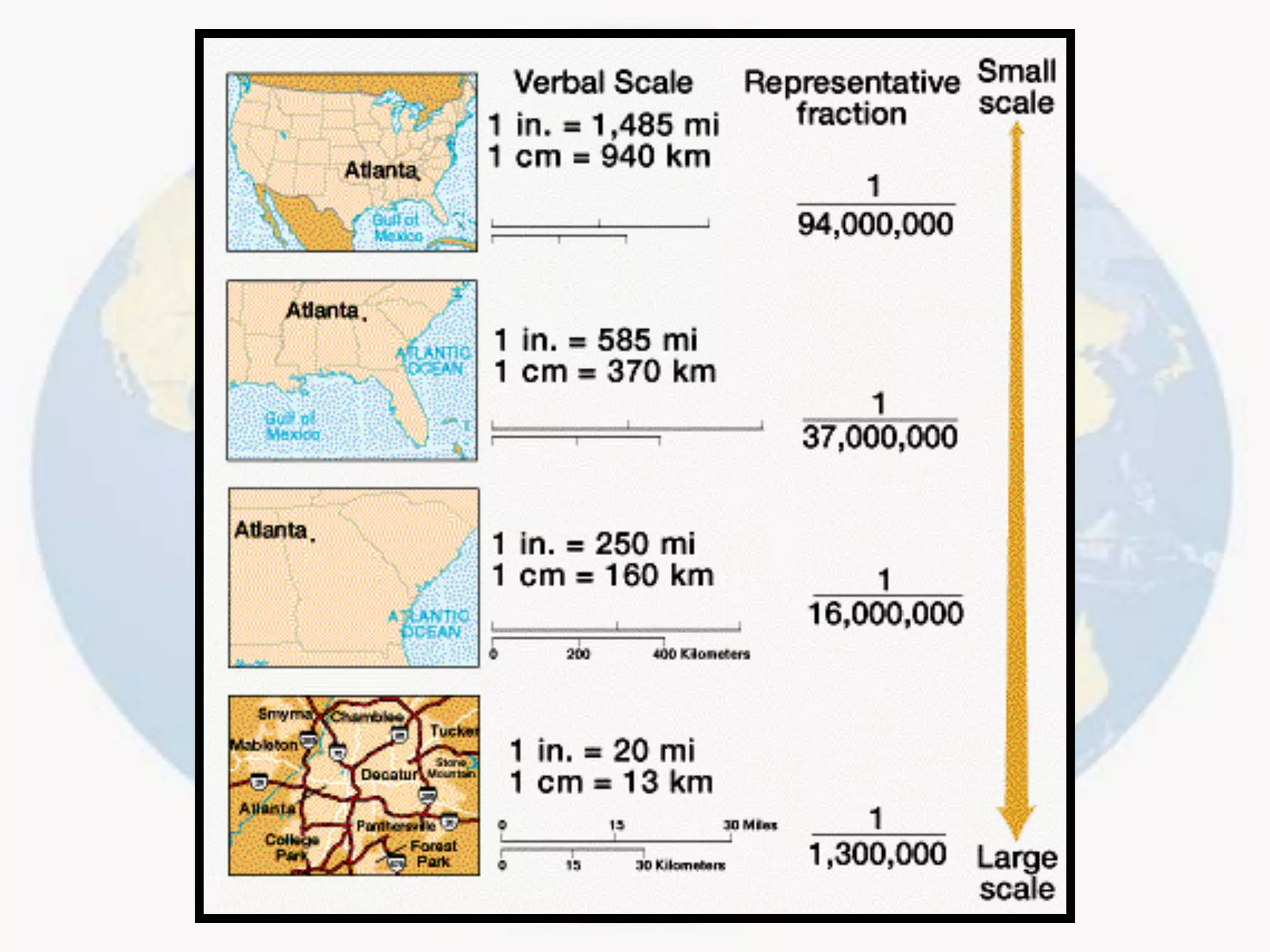 Scale - Geography Skill | PDF