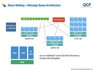Scale-out AI Training on Massive Core System from HPC to Fabric-based ...