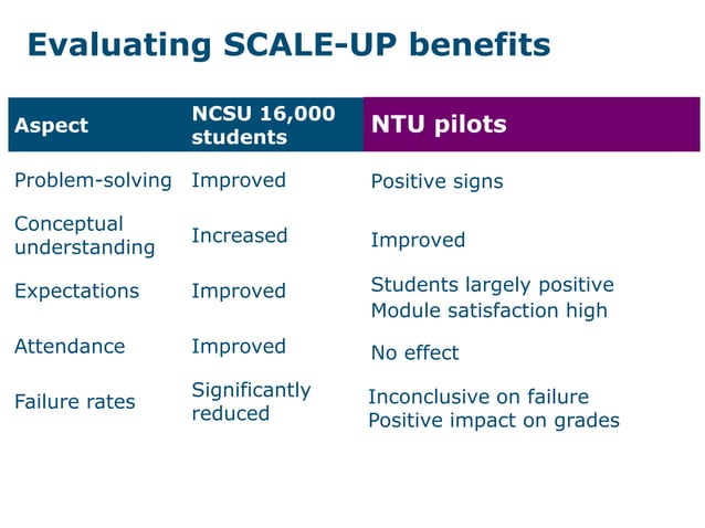 Scale up project | PPT