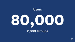 5 Admins for 60,000 Users: Creating a High-Clearance Growth Strategy ...