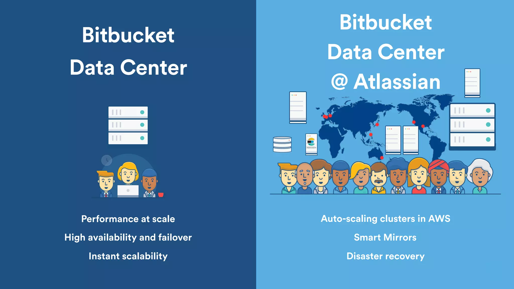 How Atlassian Scales Bitbucket Data Center on AWS | PPT