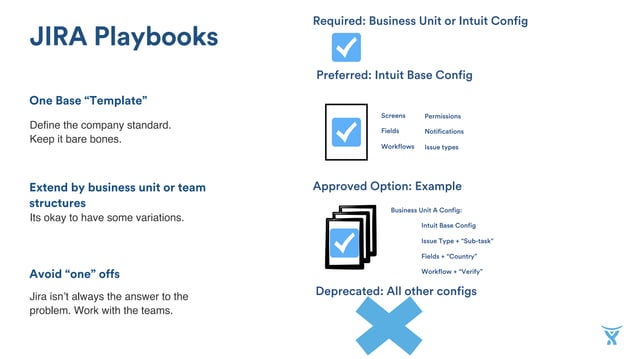 Driving JIRA Adoption Through Simple Configuration | PPT