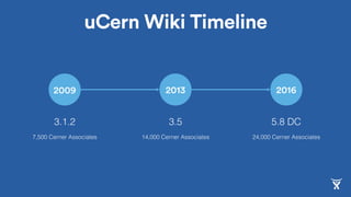 The Big Migration: How Cerner Moved From Confluence 3.5 to 5.8 | PDF ...