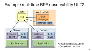 Systems@Scale 2021 BPF Performance Getting Started | PDF | Operating Systems | Computer Software ...