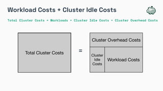SCaLE 20X: Kubernetes Cloud Cost Monitoring with OpenCost ...