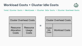 SCaLE 20X: Kubernetes Cloud Cost Monitoring with OpenCost ...