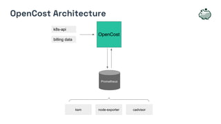 SCaLE 20X: Kubernetes Cloud Cost Monitoring with OpenCost ...