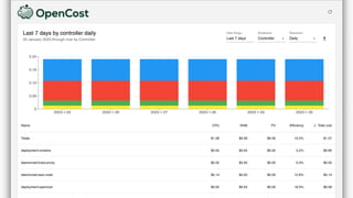 SCaLE 20X: Kubernetes Cloud Cost Monitoring with OpenCost ...