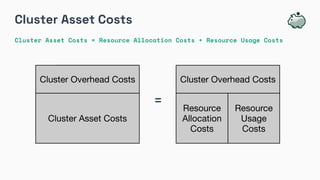 SCaLE 20X: Kubernetes Cloud Cost Monitoring with OpenCost ...