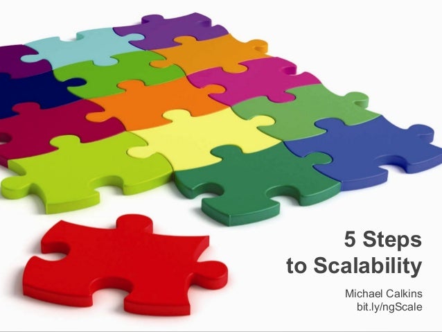 Scaleable project structure angular js