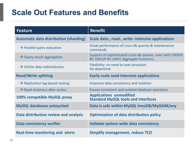 ScaleBase Webinar 8.16: ScaleUp vs. ScaleOut | PPT