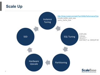 ScaleBase Webinar 8.16: ScaleUp vs. ScaleOut | PDF