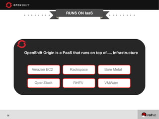 Build a PaaS with OpenShift Origin | PPT