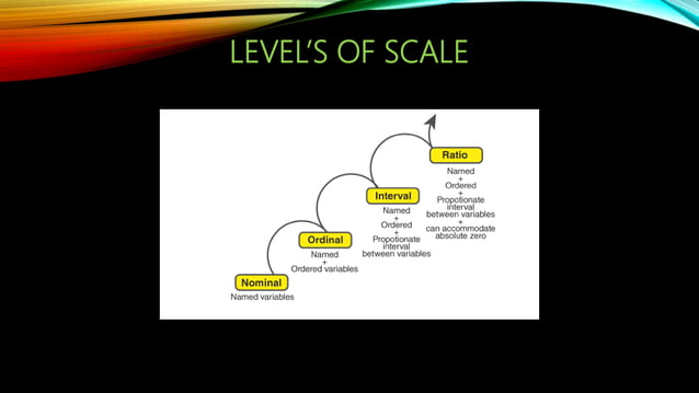 SCALE , CLASSIFICATION OF SCALE AND IMPORTANCE OF SCALING TECHNIQUES ...