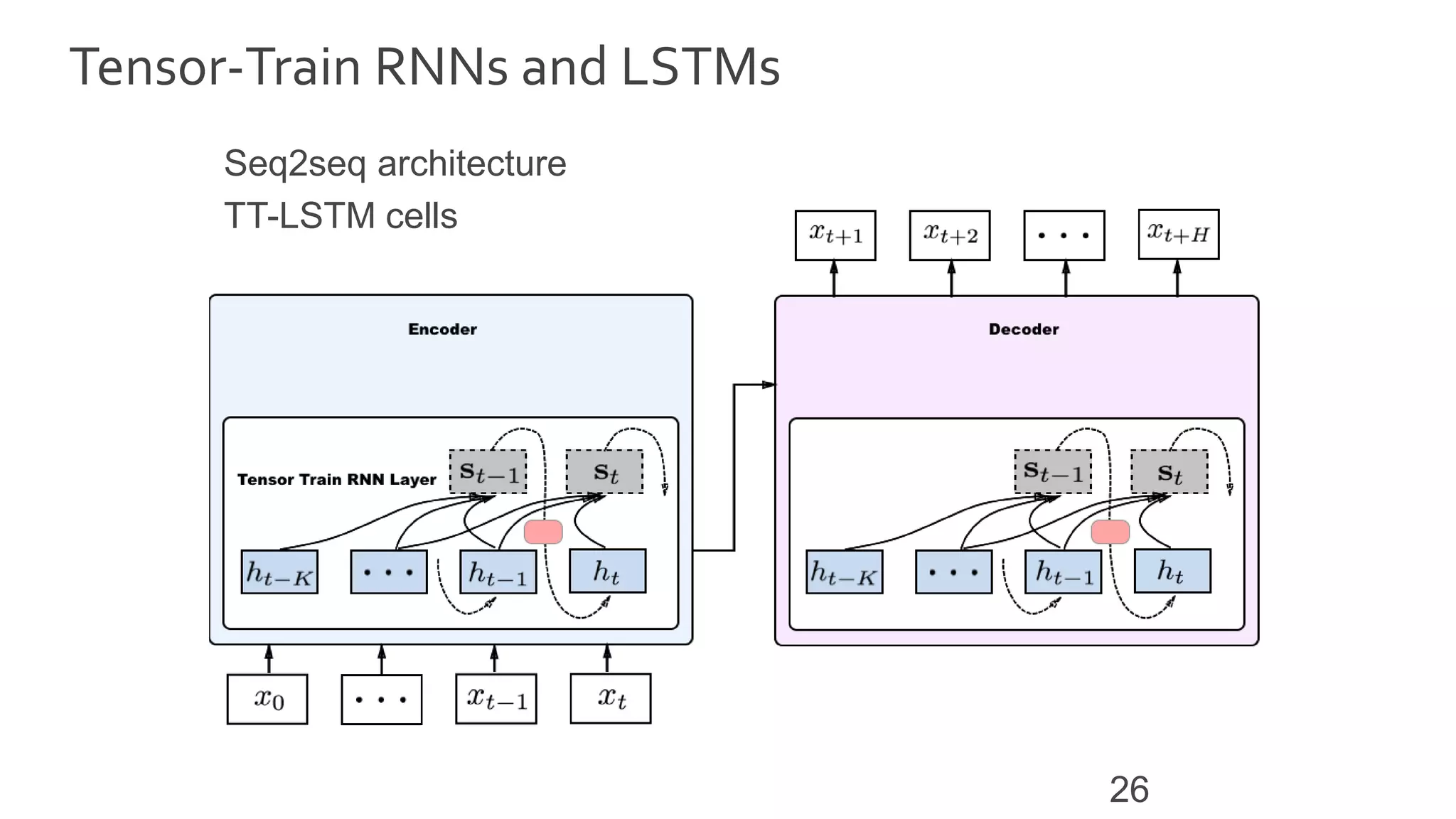 Role Of Tensors In Machine Learning Ppt