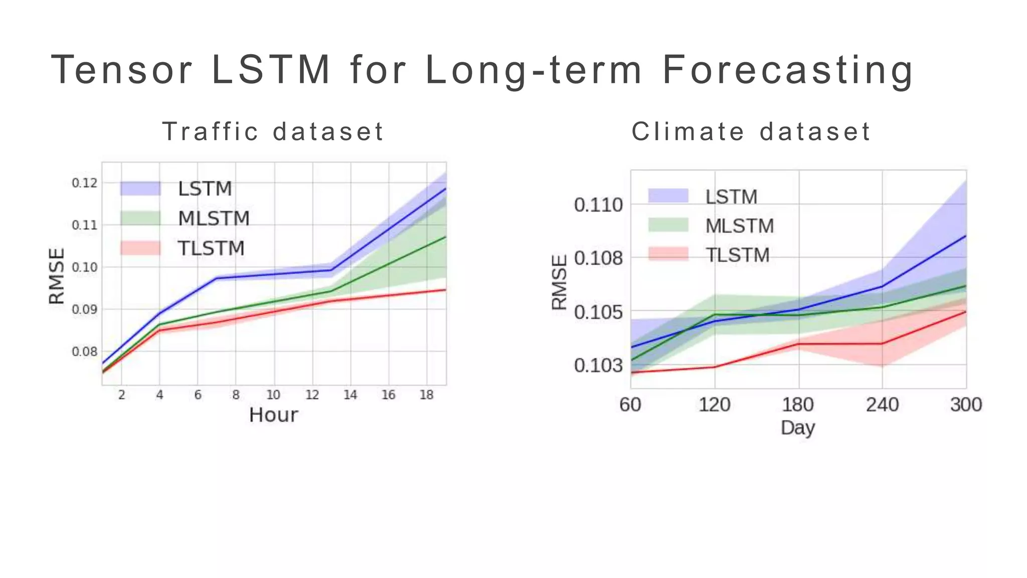 Role of Tensors in Machine Learning | PPTX | Programming Languages | Computing
