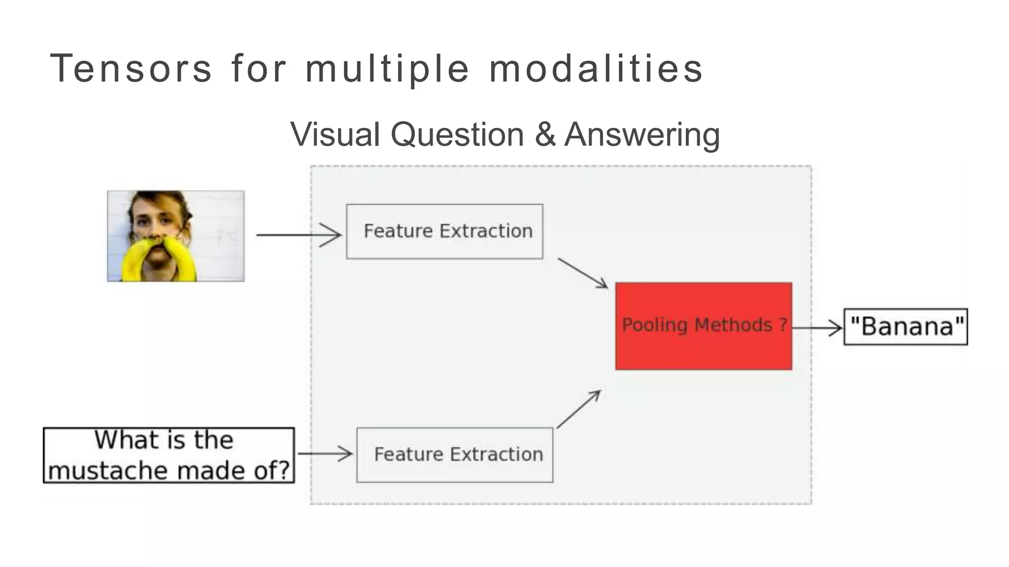 Role of Tensors in Machine Learning | PPTX | Programming Languages | Computing