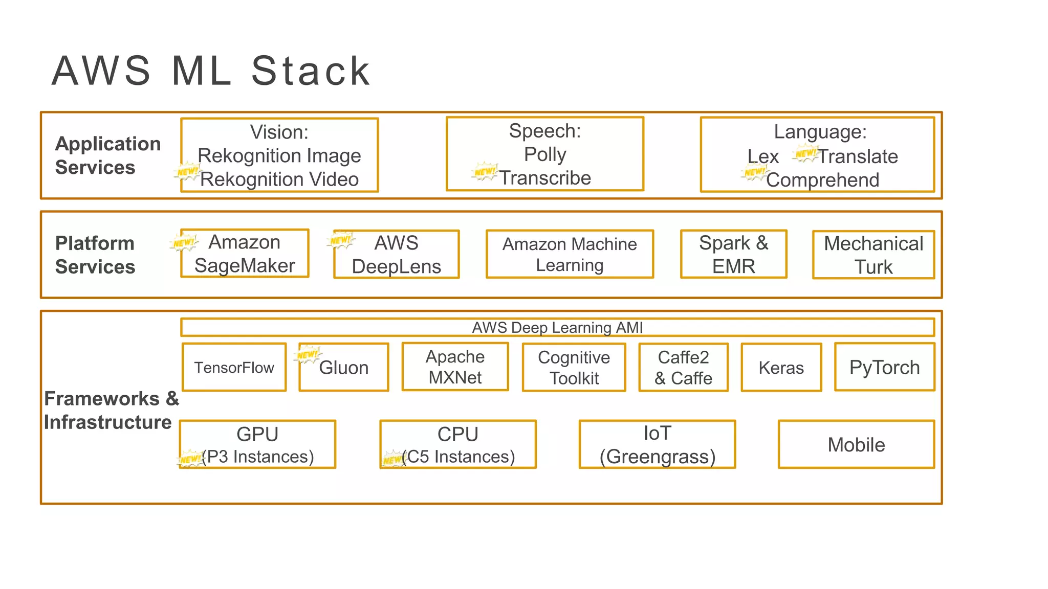 Role of Tensors in Machine Learning | PPTX | Programming Languages | Computing