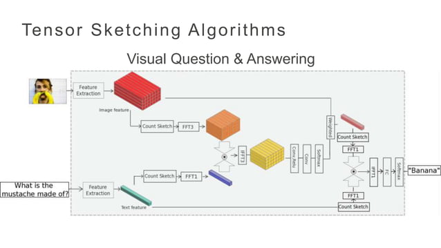 Role of Tensors in Machine Learning | PPT