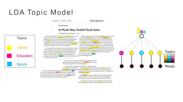 Role of Tensors in Machine Learning | PPT Role of Tensors in Machine Learning | PPT