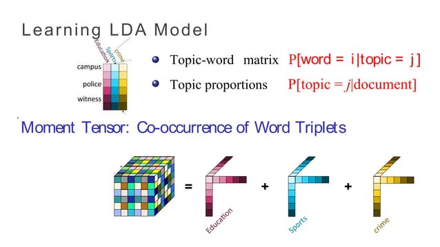 Role of Tensors in Machine Learning | PPT