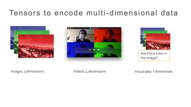 Role of Tensors in Machine Learning | PPT