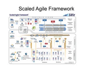 Scaled agile | PPT