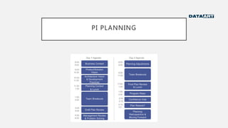 Tatyana Golubyeva "Scaled agile framework" | PPT