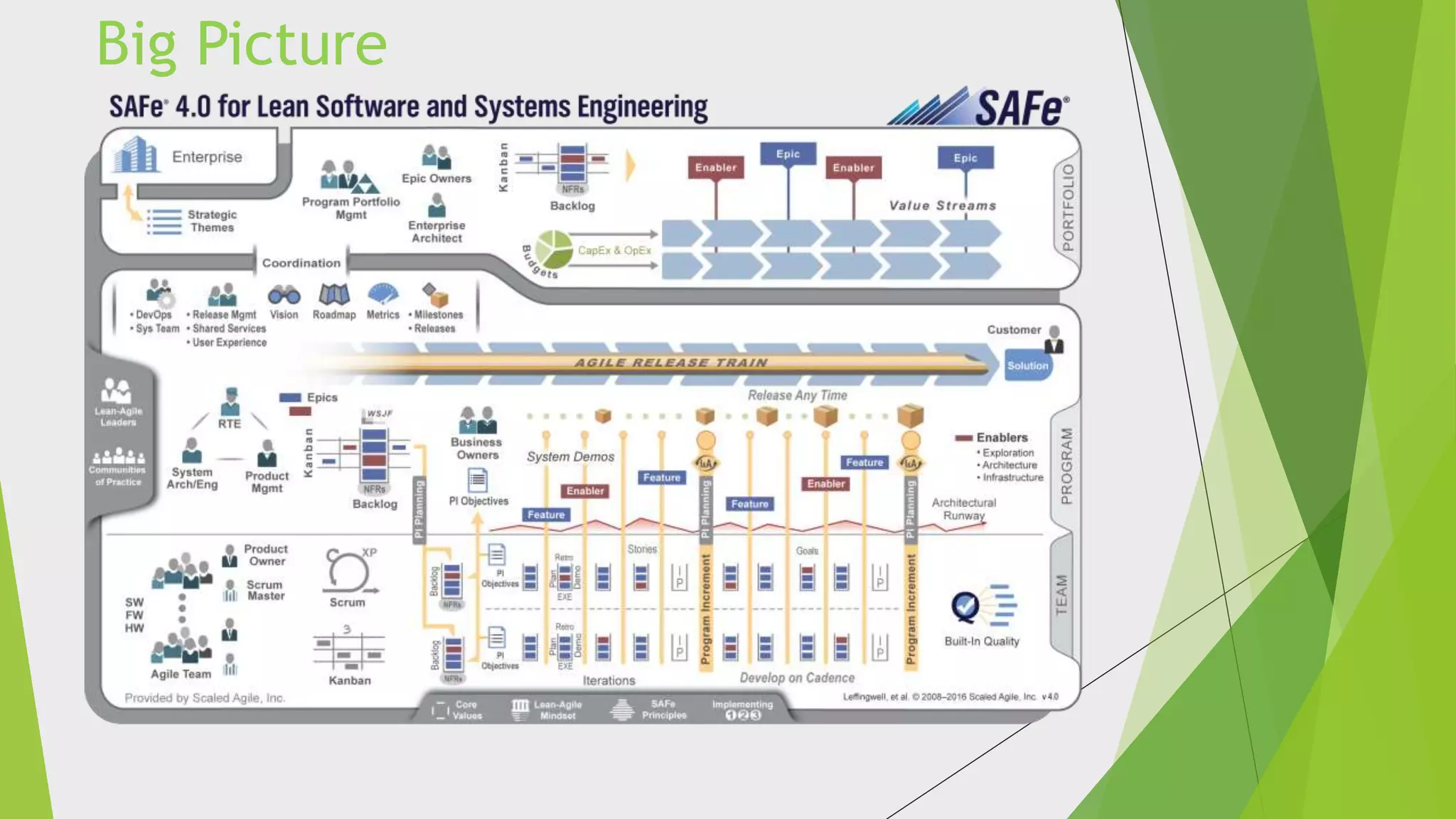 Scaled agile framework (SAFe) - adopting agile at enterprise scale | PPTX | Computer Software ...