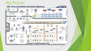 Scaled agile framework (SAFe) - adopting agile at enterprise scale ...