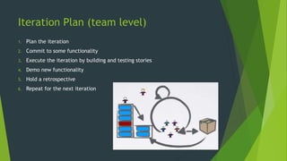 Scaled agile framework (SAFe) - adopting agile at enterprise scale ...