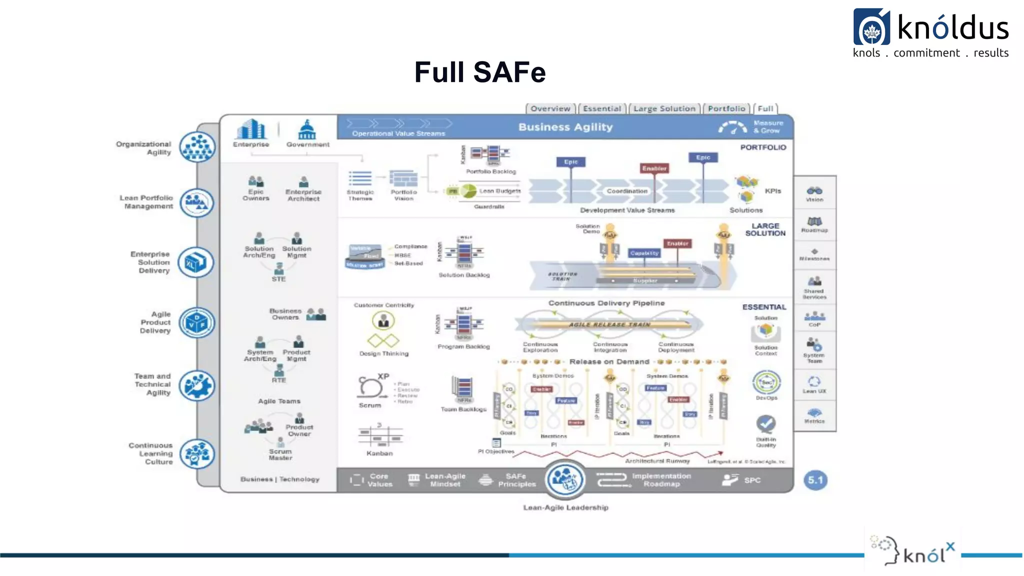 Scaled Agile Framework | PDF
