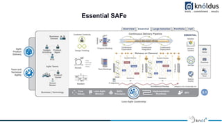 Scaled Agile Framework | PDF