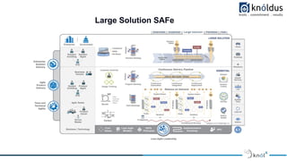 Scaled Agile Framework | PDF