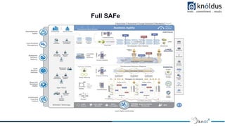 Scaled Agile Framework | PDF
