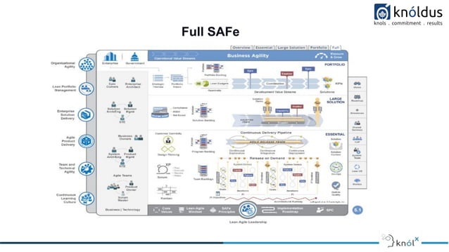 Scaled Agile Framework | PDF
