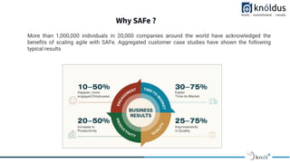 Scaled Agile Framework | PDF