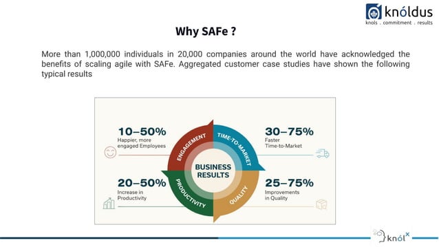 Scaled Agile Framework | PDF