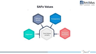 Scaled Agile Framework | PDF