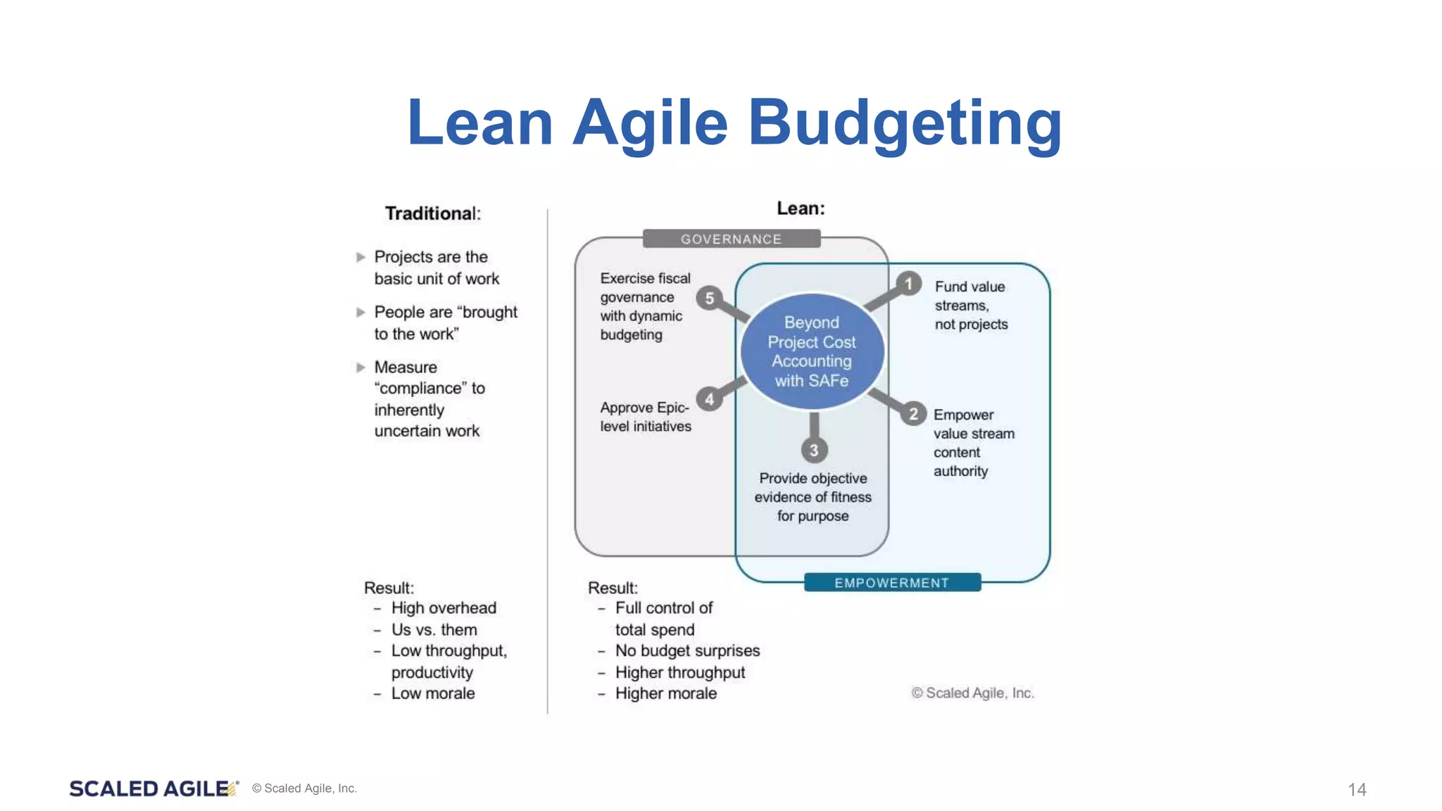Lean Kanban and Lean Portfolio Management in SAFe 4.5 | PPTX