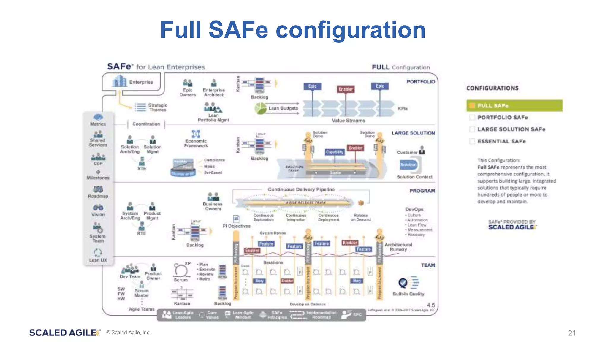 Lean Kanban and Lean Portfolio Management in SAFe 4.5 | PPTX