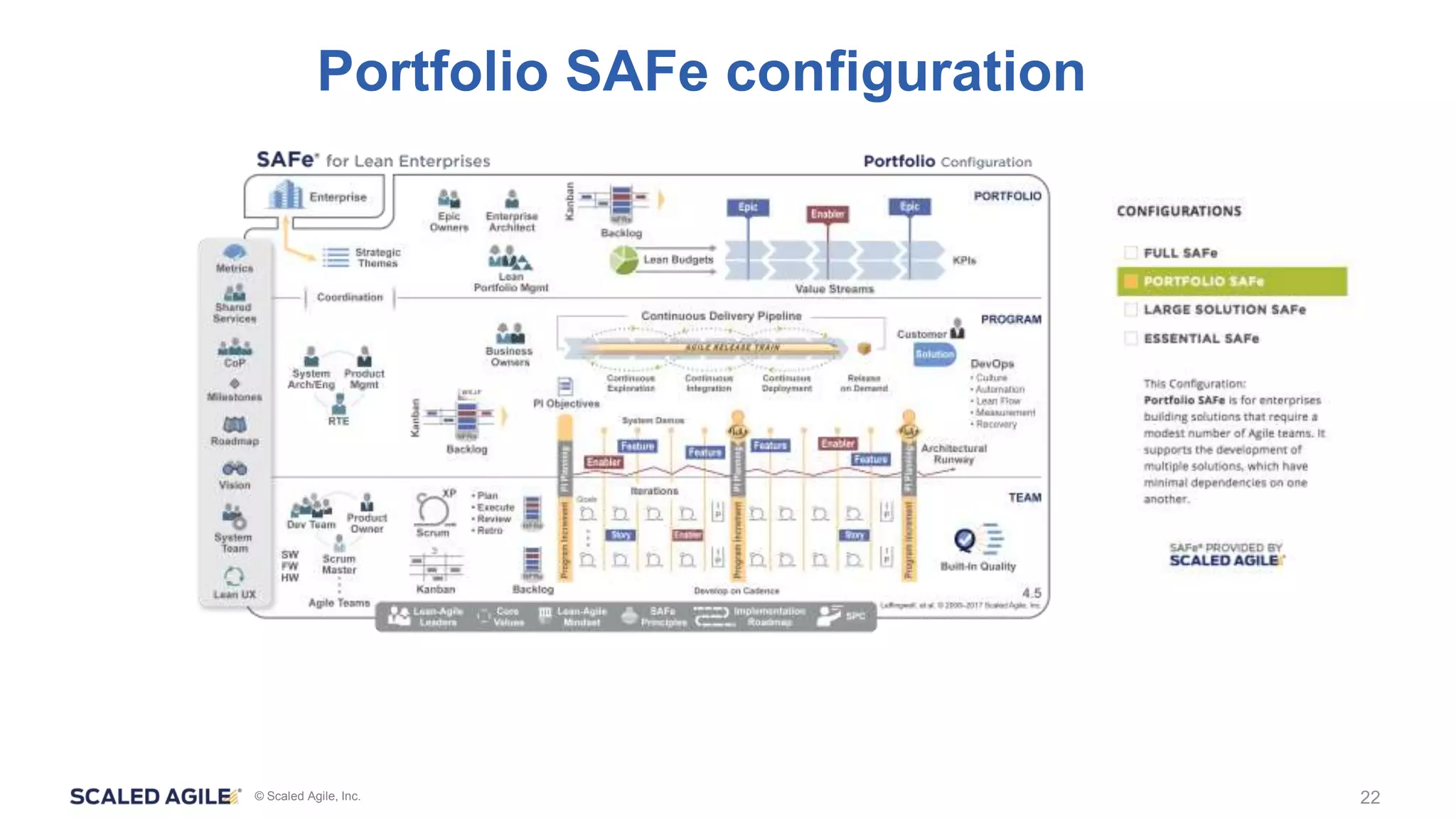 Lean Kanban and Lean Portfolio Management in SAFe 4.5 | PPTX